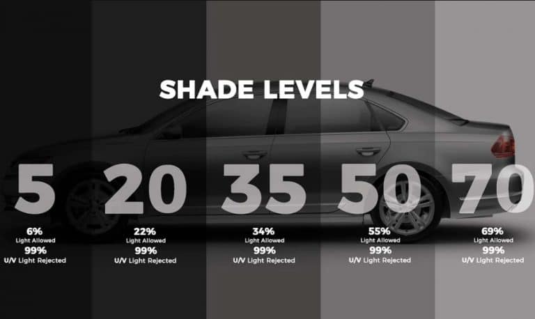 70% Window Tint: How It Can Benefit Your Car
